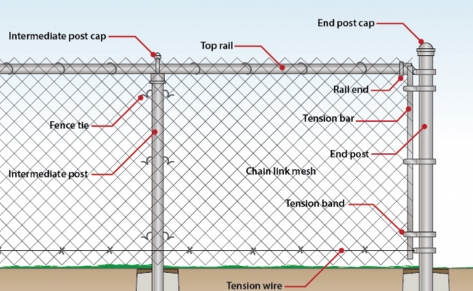 3mm 60*60mm Farm Chain Link Fence Fabric Galvanized Steel Wire Fencing